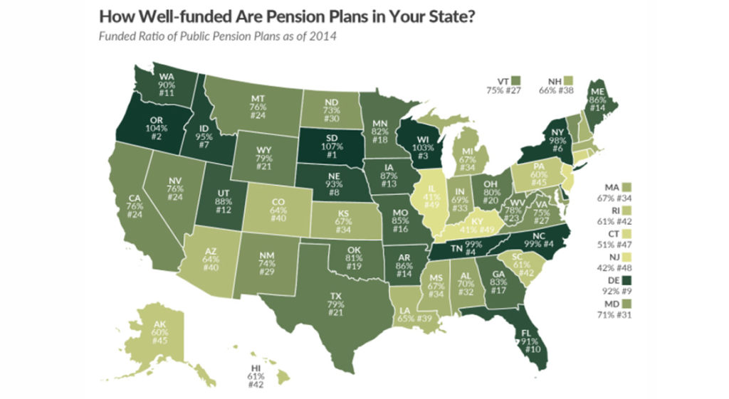 A new report by the Tax Foundation ranks WI #3 for best-funded pension ...